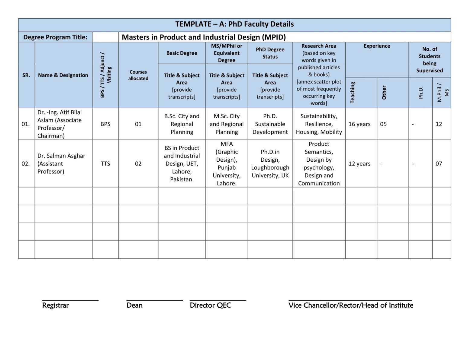 List of Ph.D. Faculty – Product and Industrial Design